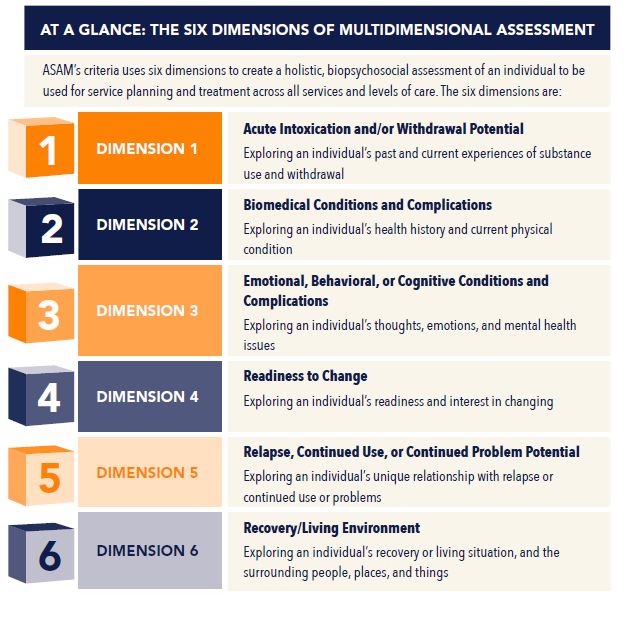 Finding the Correct Level of Care for Your Client