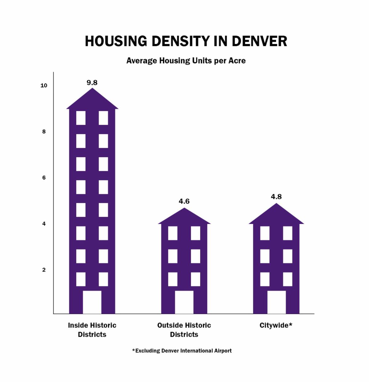 Celebrate Preservation Month with us