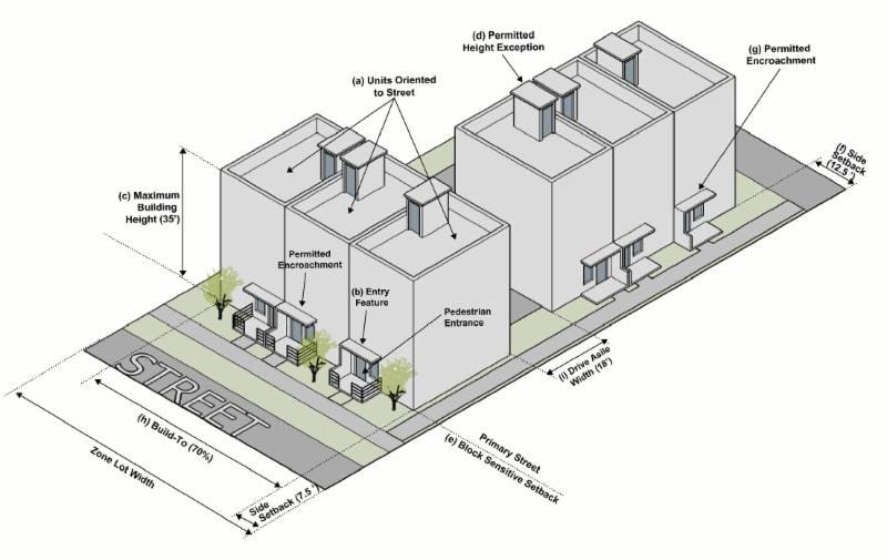 Major zoning updates, Blueprint workshops, paper-less permits and more