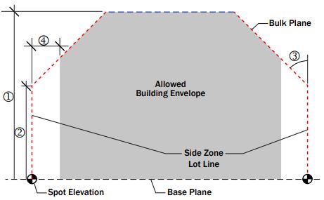 Process improvements help decrease plan review times