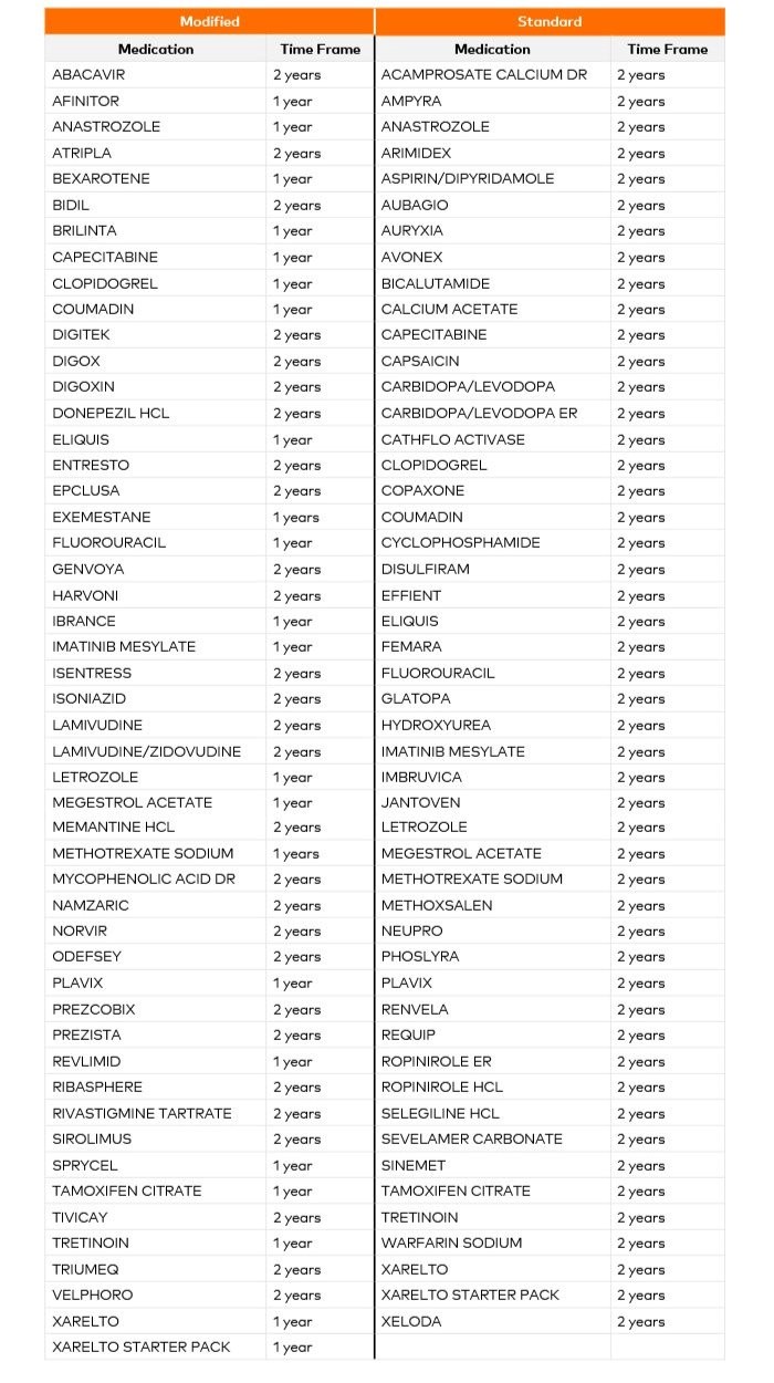 Modified Prescription drug list from Lumico