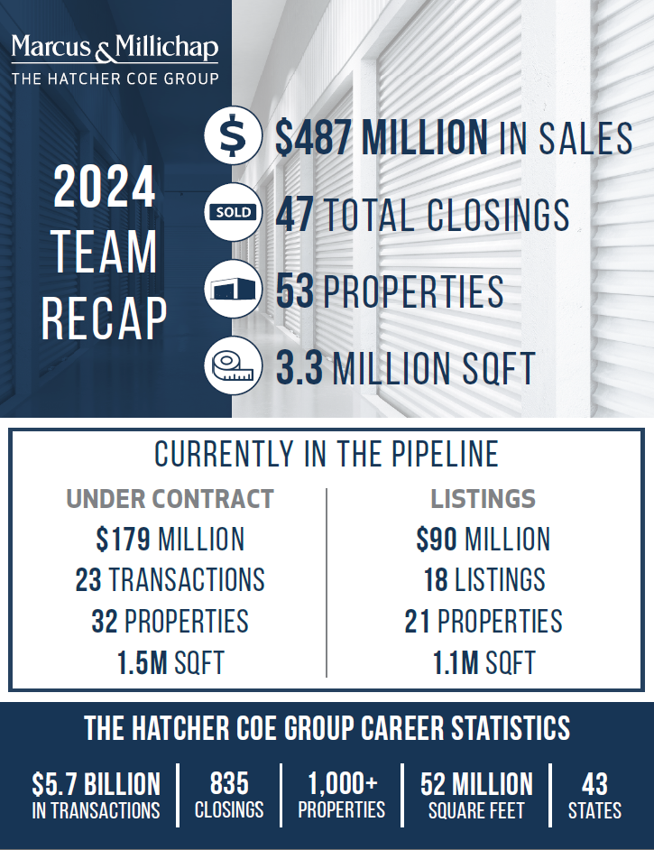 The Hatcher Coe Group 2024 Year-End Recap!