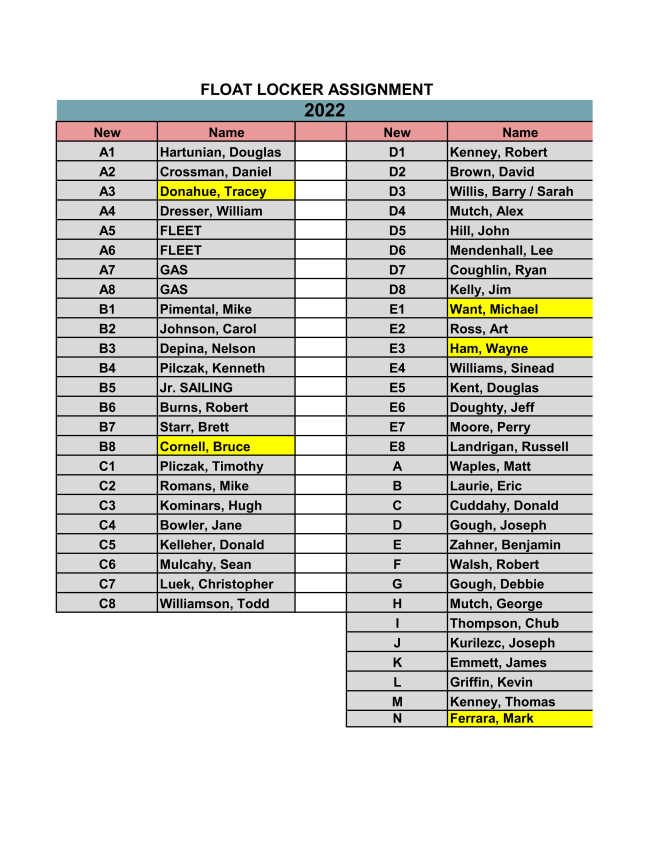 Float Locker Assignments 2022 - Updated