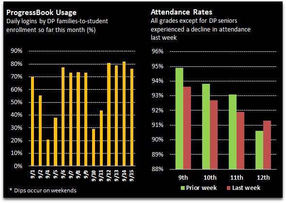 * Please check the online ProgressBook system throughout the school ...