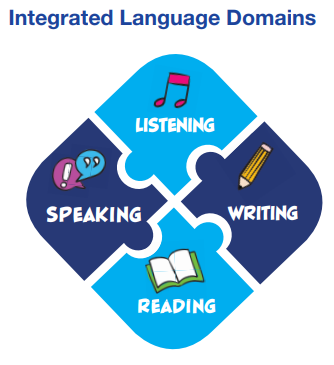 Decodables and Intervention for ELL Students and Struggling Readers