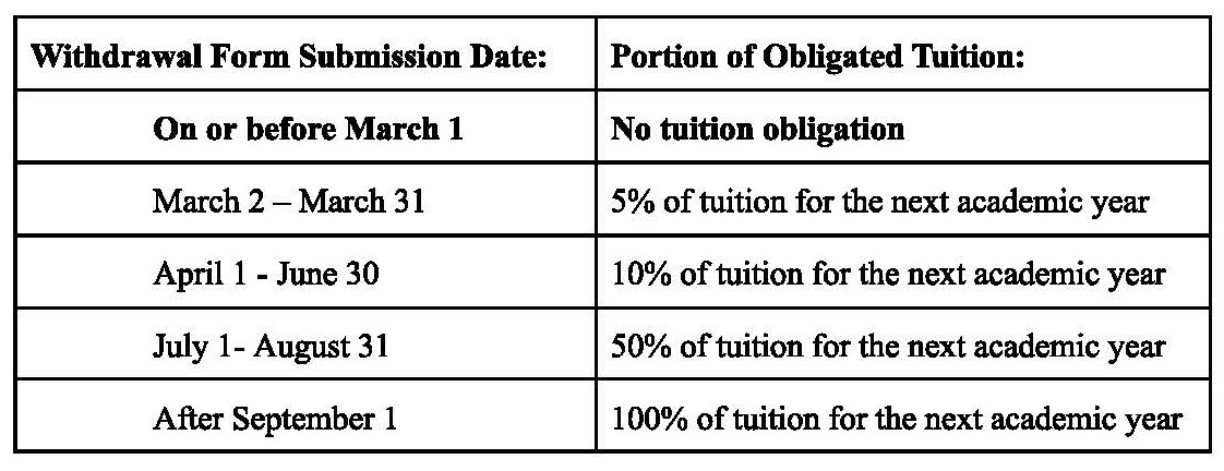 Important Enrollment Information-Action Required