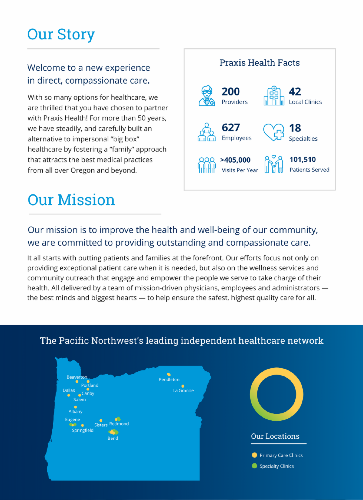 Praxis Health | Care as Individual as You TAKE 2!