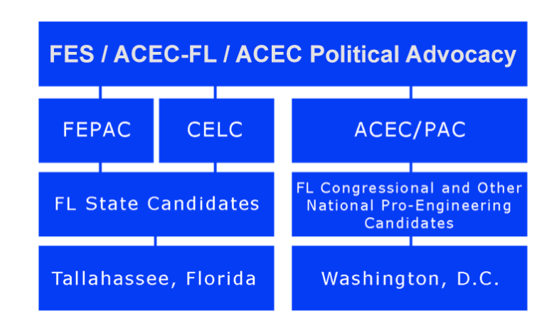 ACEC-FL Update - December 2020