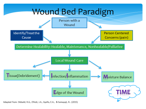 Share your interest in training opportunities