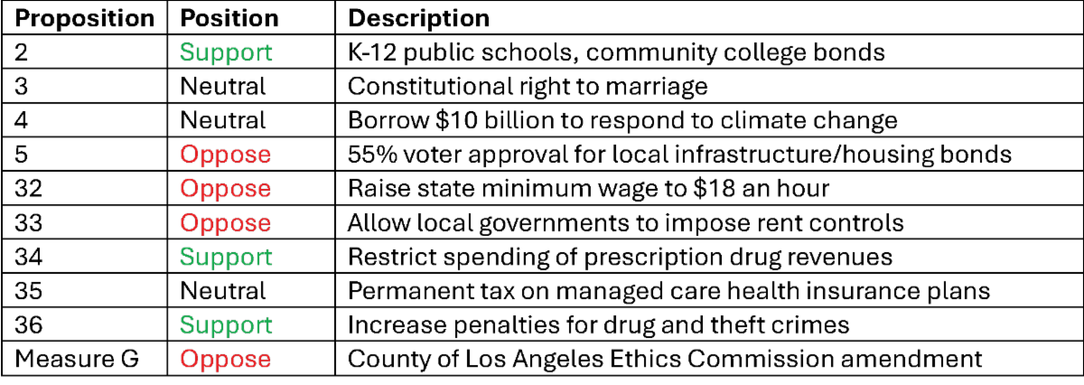 SCV Chamber Candidate Endorsements and Ballot Propositions