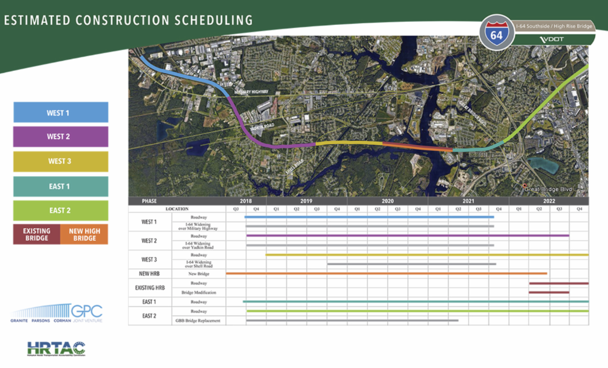 I-64 Widening and High Rise Bridge Project Newsletter