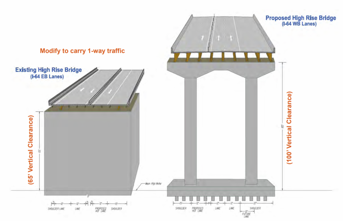I-64 Widening and High Rise Bridge Project Newsletter