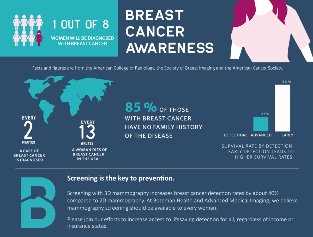 Support Our Efforts: Early Detection Saves Lives
