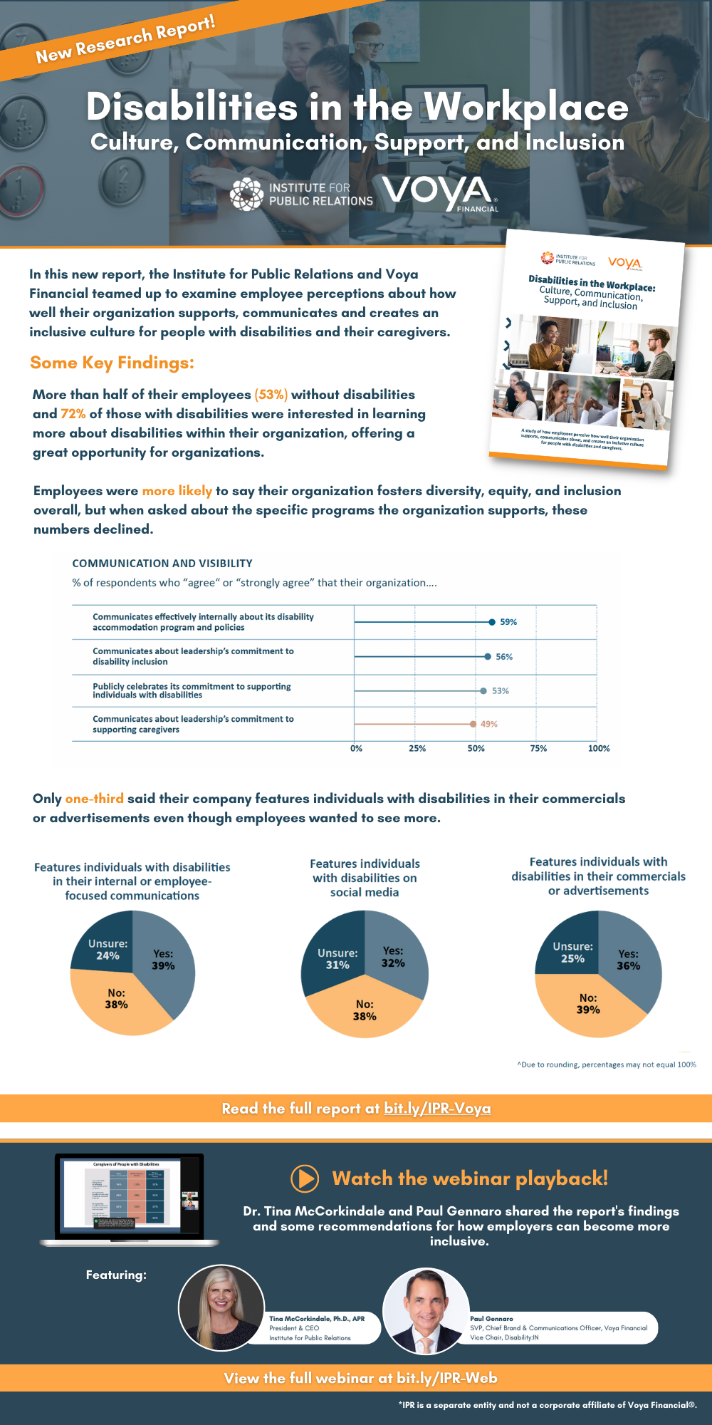 Reminder to Read New Report 📊🔍 Disabilities in the Workplace: Culture ...