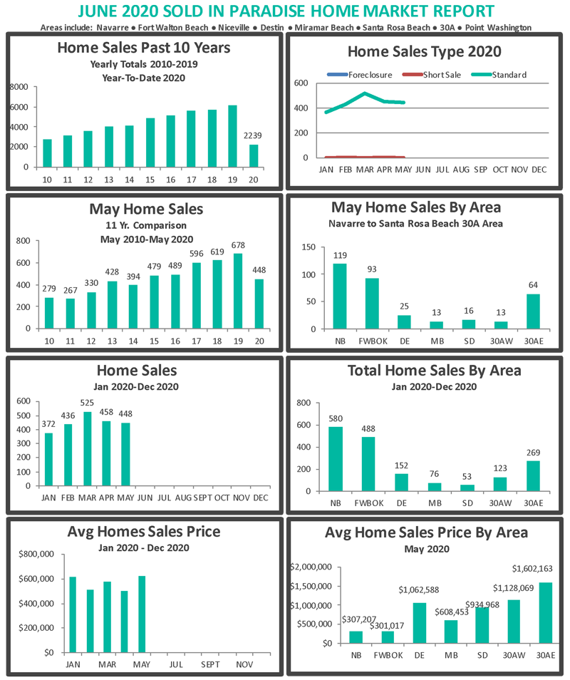 June Monthly Market Report