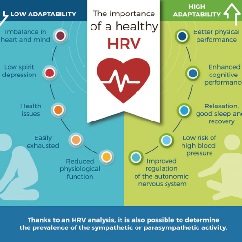 Heart Health & HRV Coherence Training