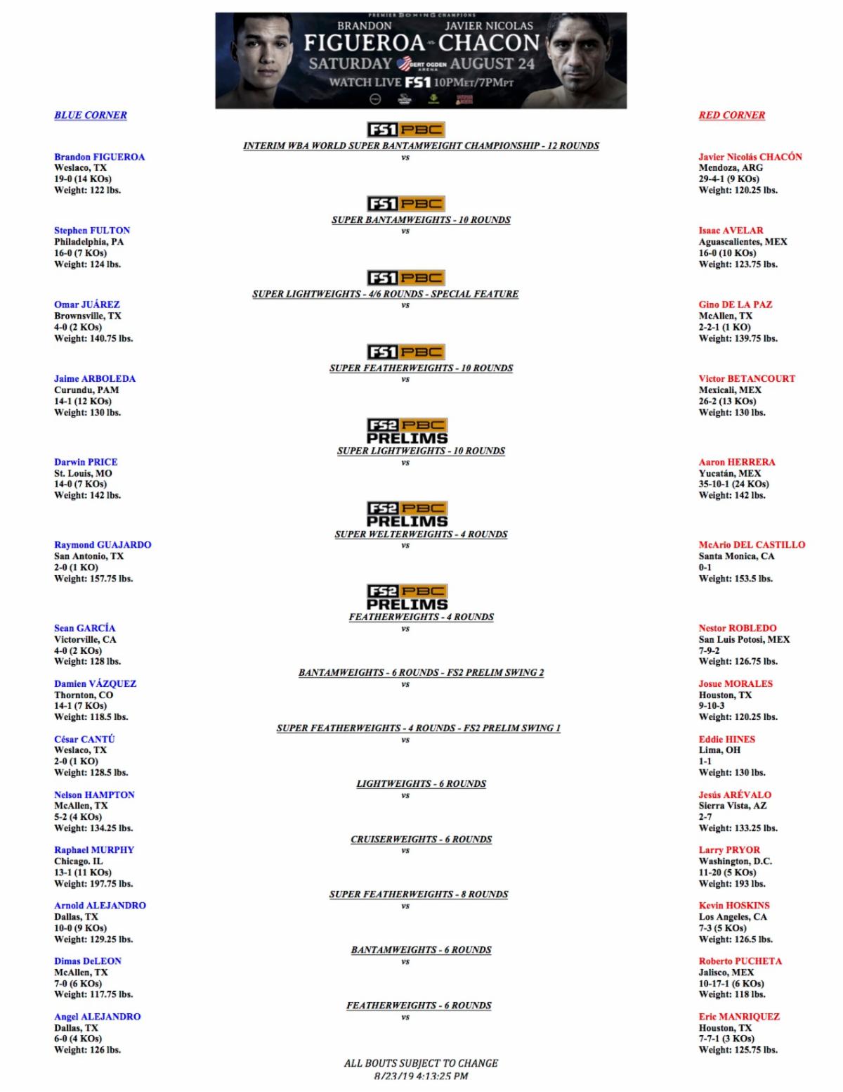 BRANDON FIGUEROA VS. JAVIER NICOLAS CHACON OFFICIAL WEIGHTS & WEIGH-IN ...