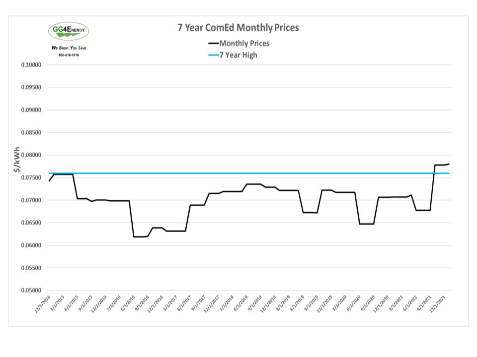 Watt's ⚡ Electric...New ComEd Price to Compare