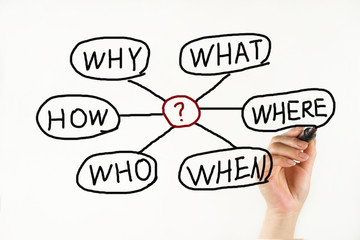 Root Cause Analysis Tools - 5W1H, 5-Why and Fishbone Analysis /5M1E ...