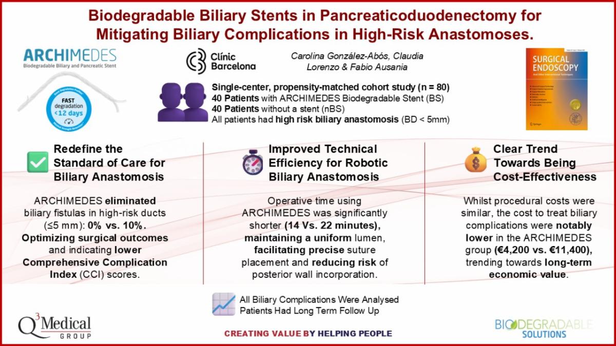 Latest News with Biodegradable Stents in HPB and Liver Transplantation