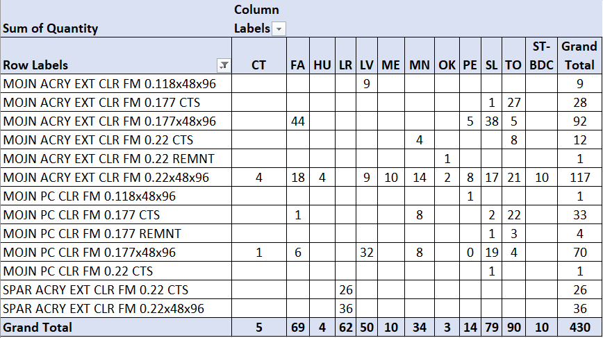 MOJIN Sales Contest WINNERS + Contest Extension