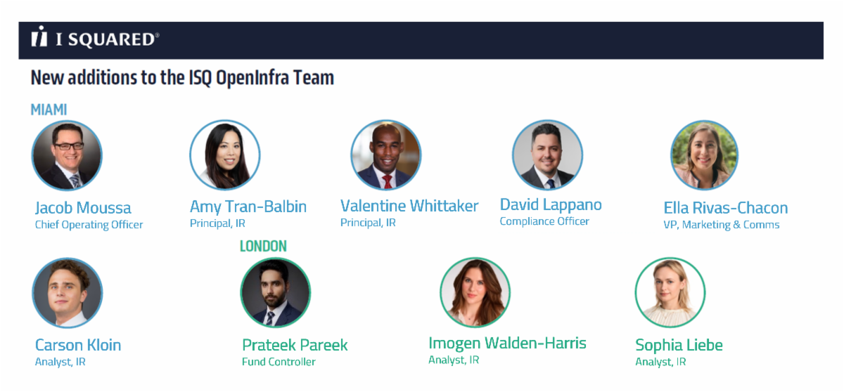 I Squared Communications & Marketing Activities - September 2025