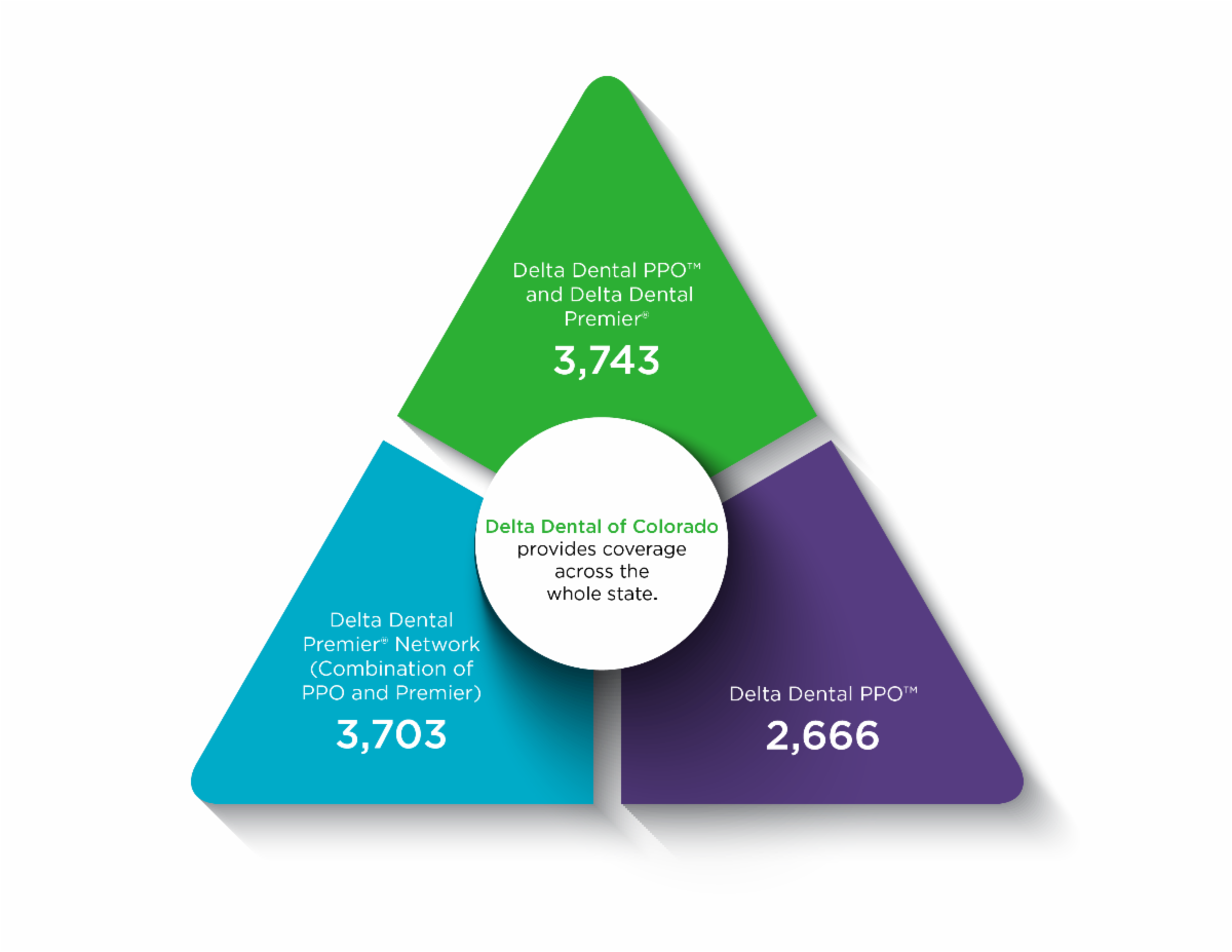 Open Enrollment, Delta Dental Hub, and More!