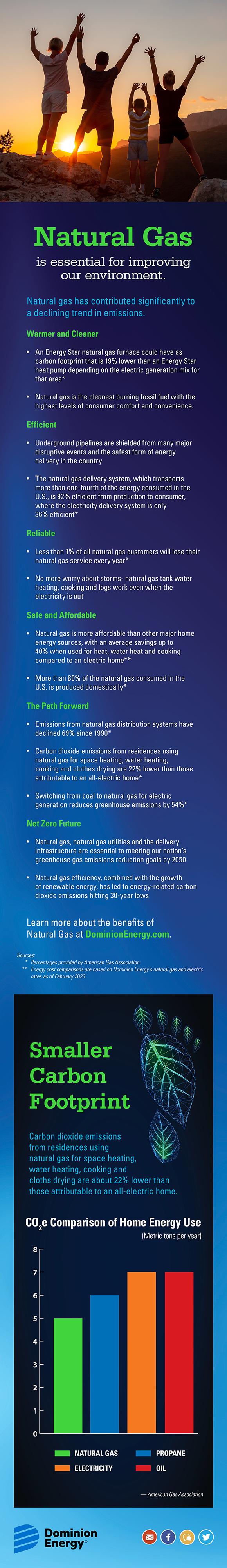 TEST - Limited Time Offer at Summerwind Crossing by DRB Elevate