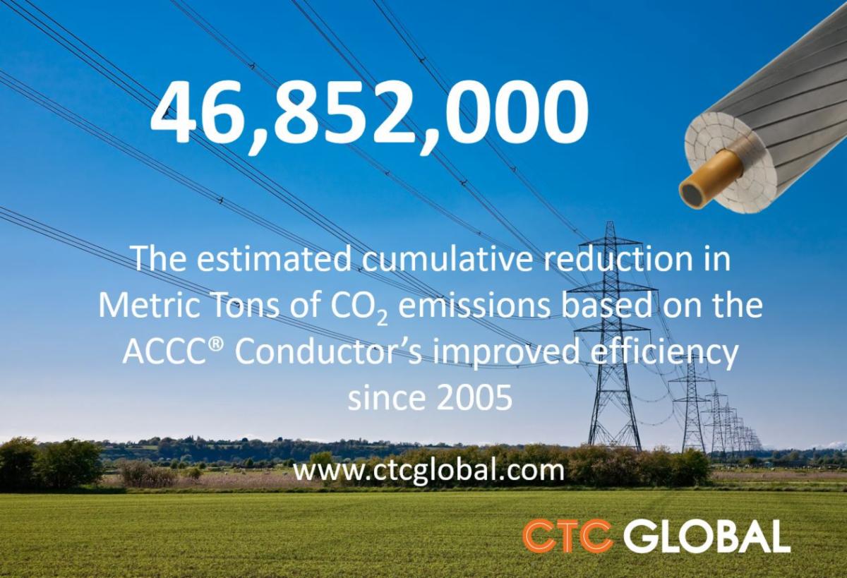 ACCC® Conductor Update from CTC Global Corporation - May 2021