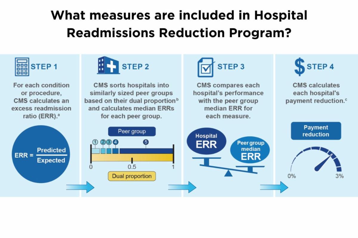 Message from Drs. Christopher Gilligan and Anthony Altobelli: Unit ...