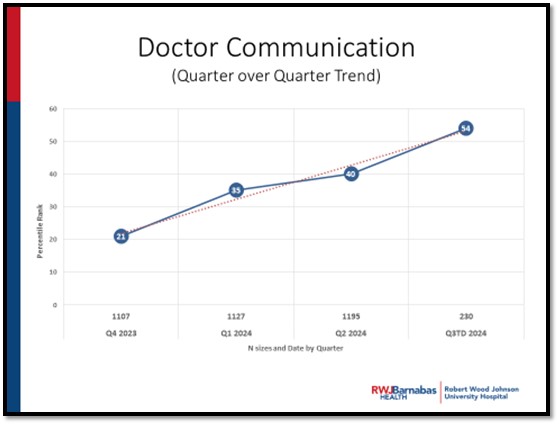 Message from Dr. Christopher Gilligan: Patient Experience Improvement ...