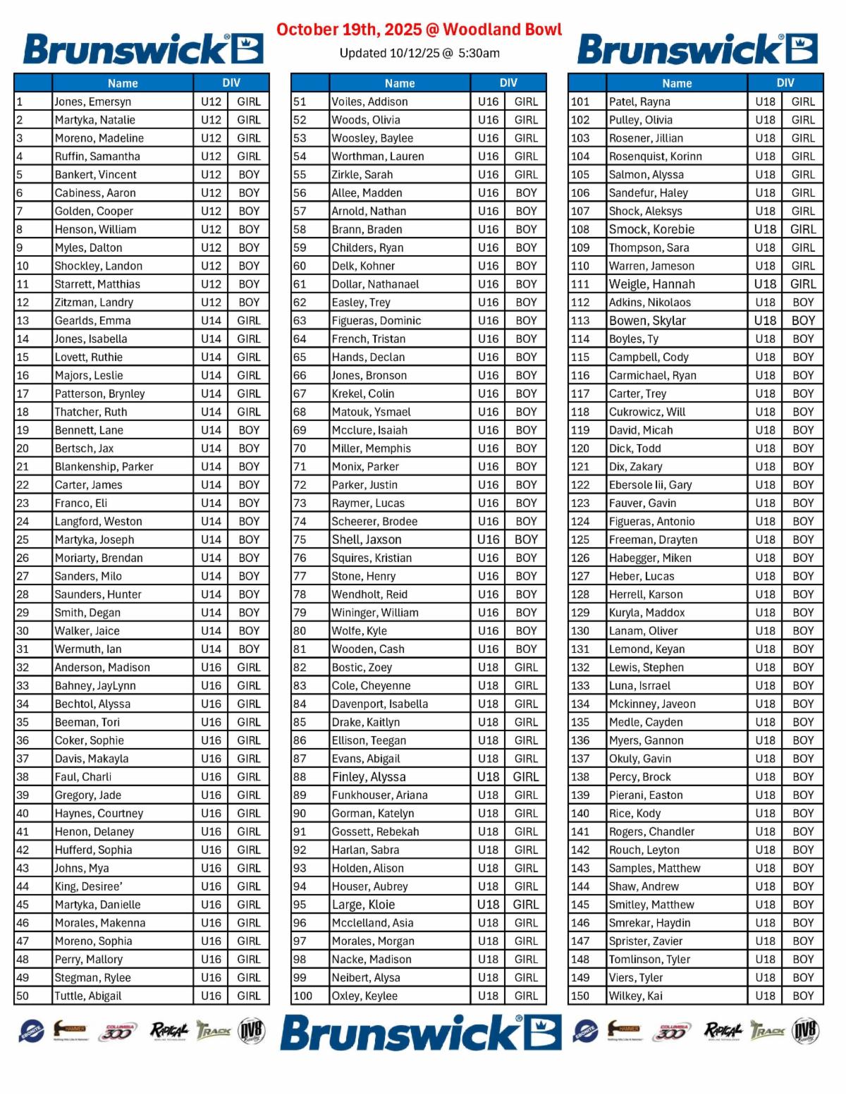 Youth Bowler, check out the roster for our October 19th event at ...