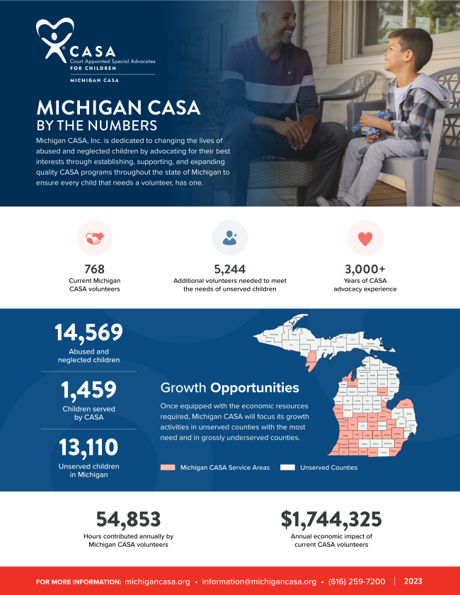 Michigan CASA March 2024 Newsletter