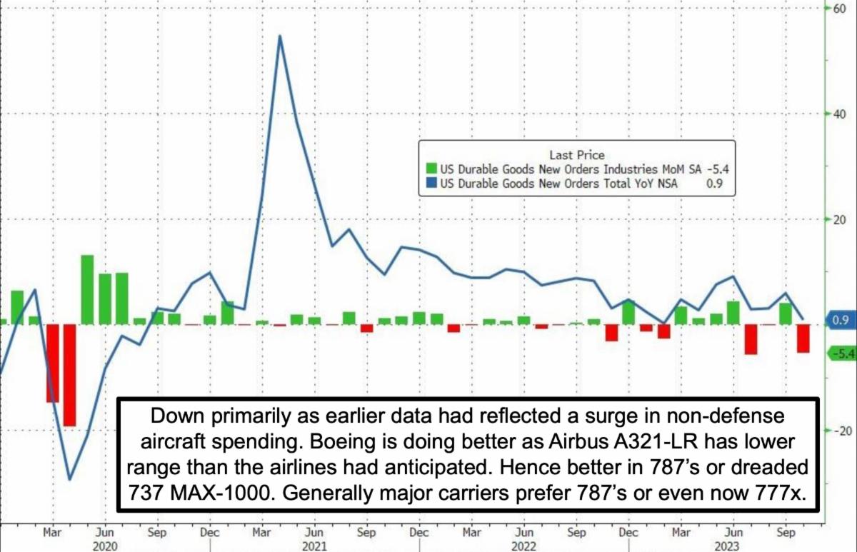 Gene Inger's Daily Briefing - for November 27 (first Edition) 2023