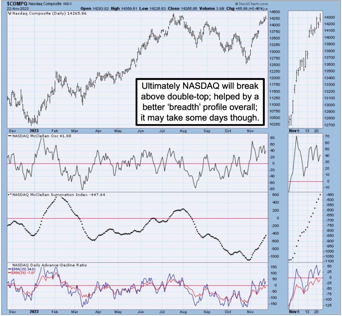 Gene Inger's Daily Briefing - for November 27 (first Edition) 2023