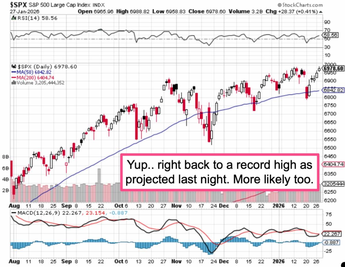 Gene Inger's Daily Briefing - for January 30, 2026