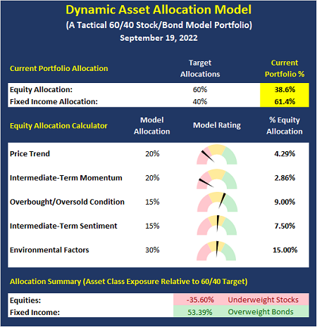 NAAIM Speaks! September 19, 2022