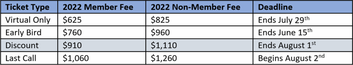 2022 Annual Convention