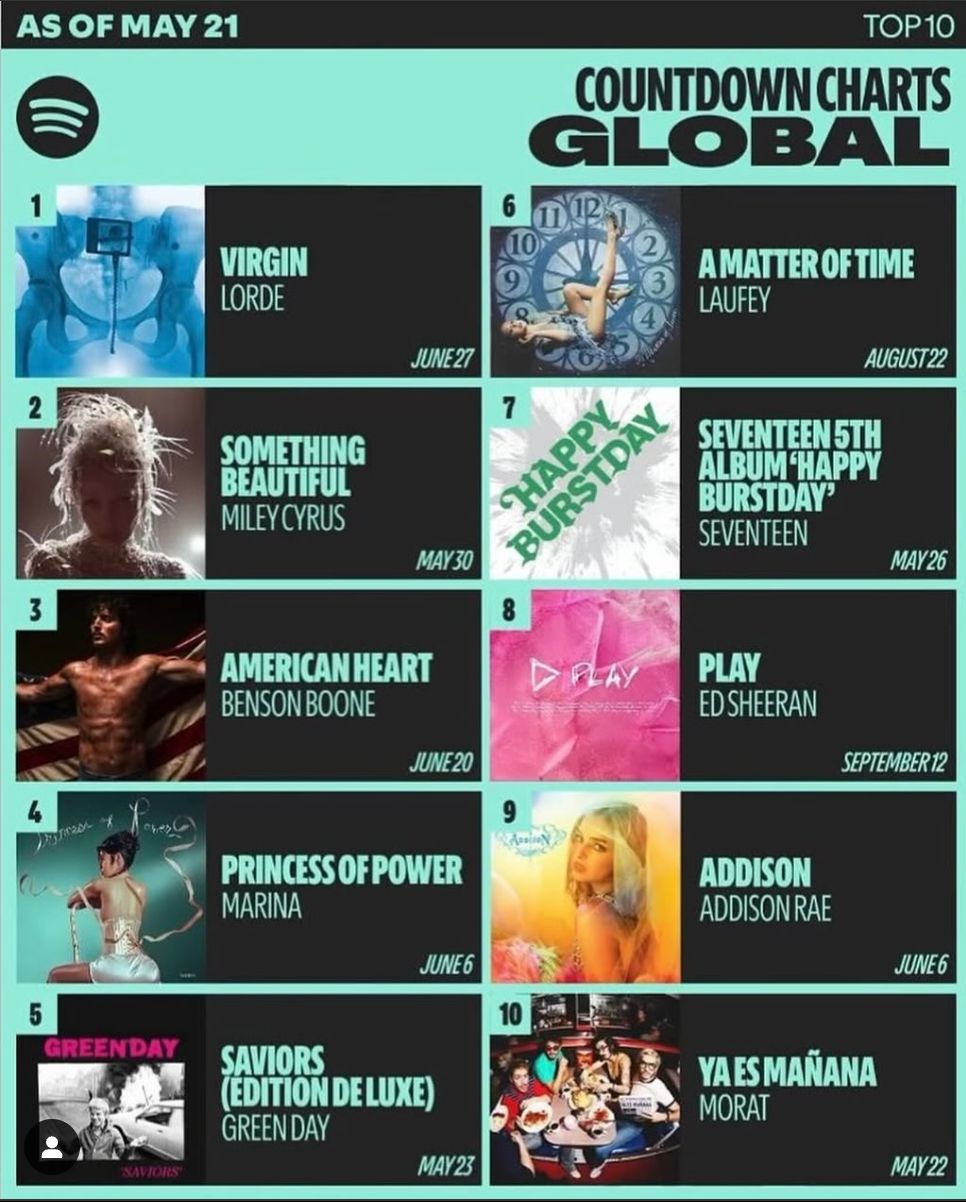 Alerta a medios: MORAT se posicionan entre los 10 discos más pre-guardados a nivel global en Spotify