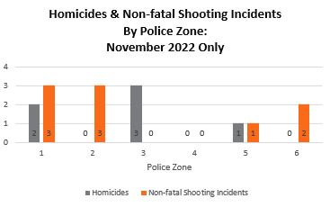 December STOP the Violence Newsletter