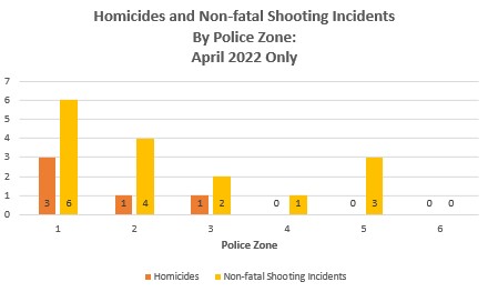 May STOP the Violence Newsletter