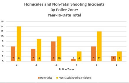 June STOP the Violence Newsletter