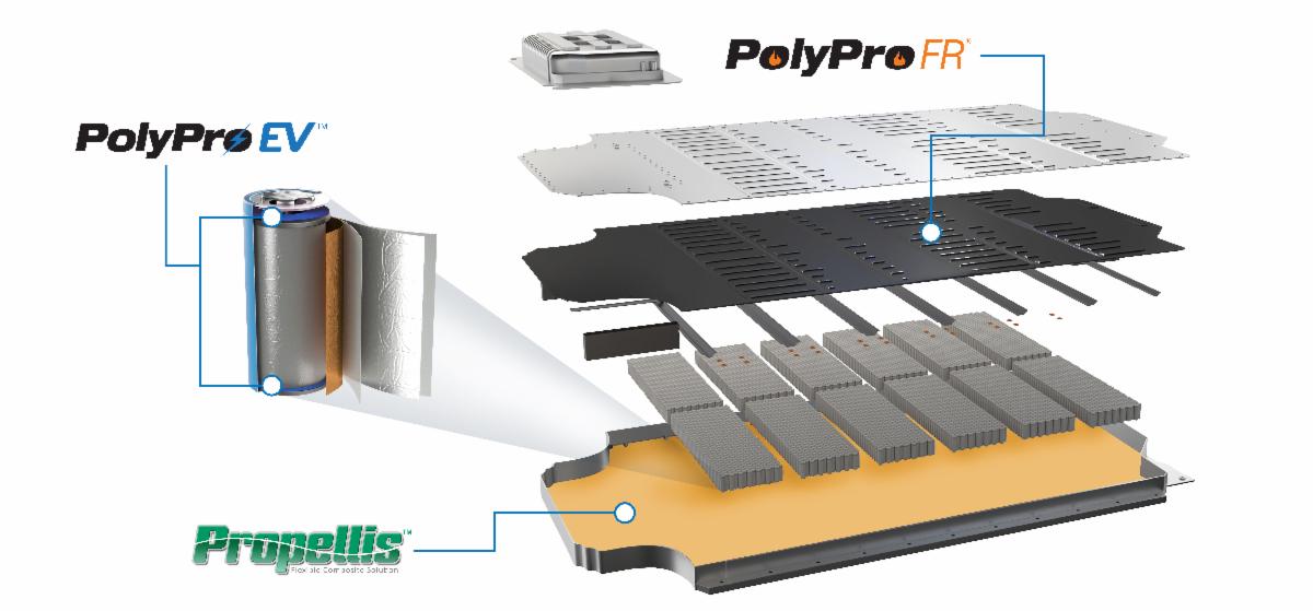 Propellis and PolyPro EV to be Unveiled at The Battery Show!