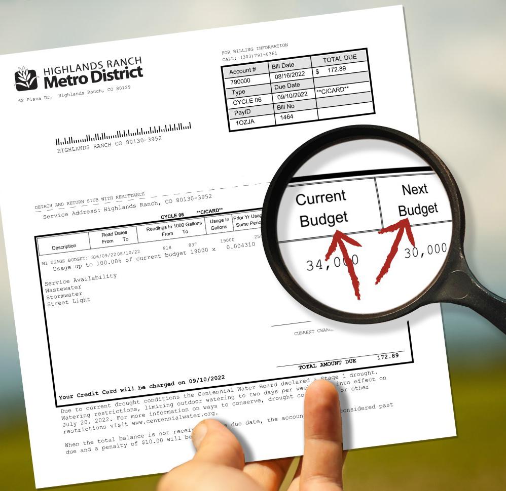 Do you know what your water budget is?