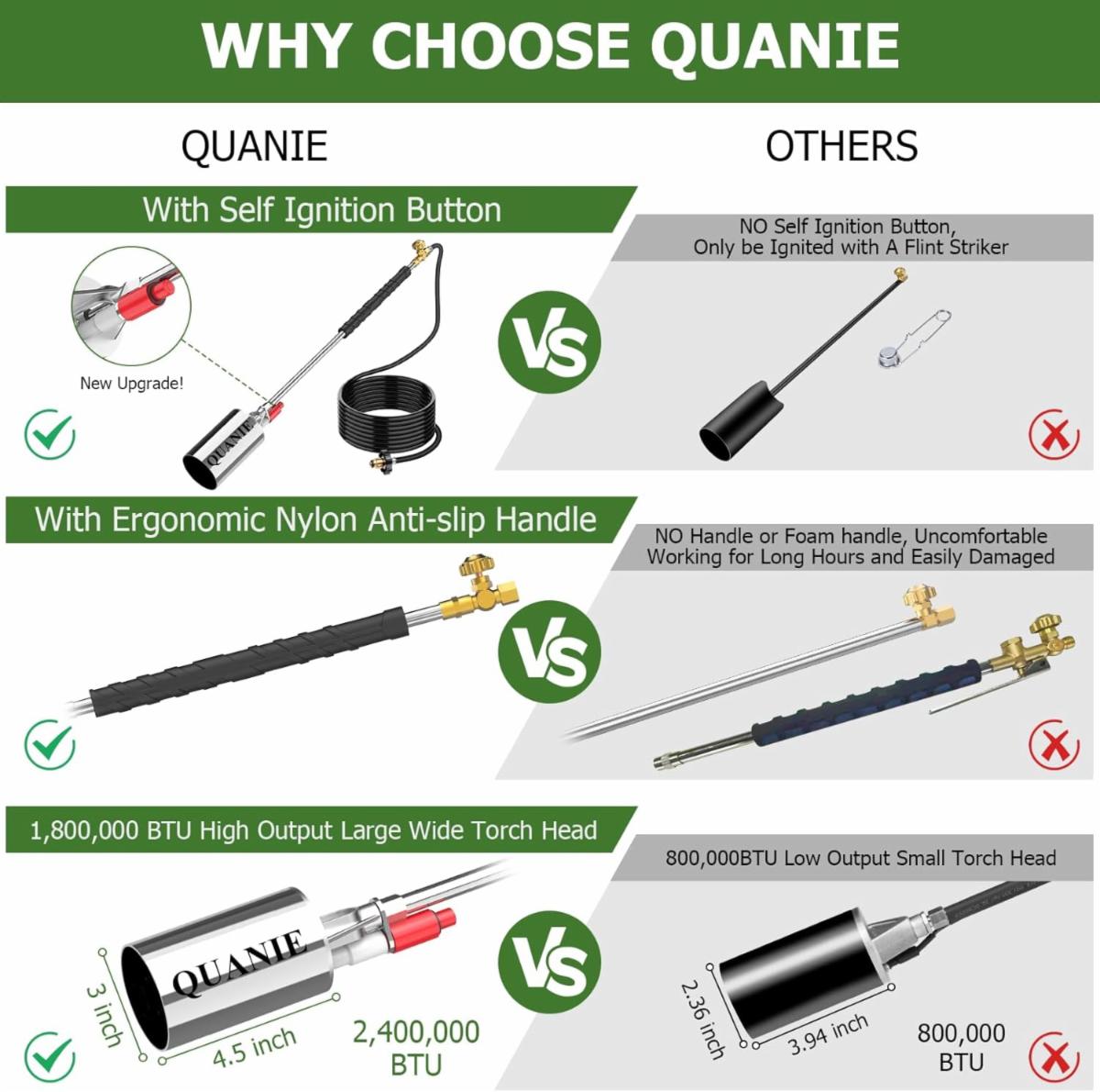QUANIE Propane Torch Weed Burner,High Output 2,400,000 BTU - Available