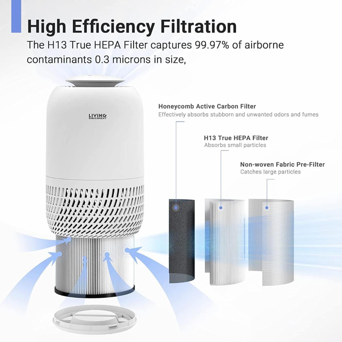Living Enrichment Air Purifiers fwith True HEPA Filter - Available
