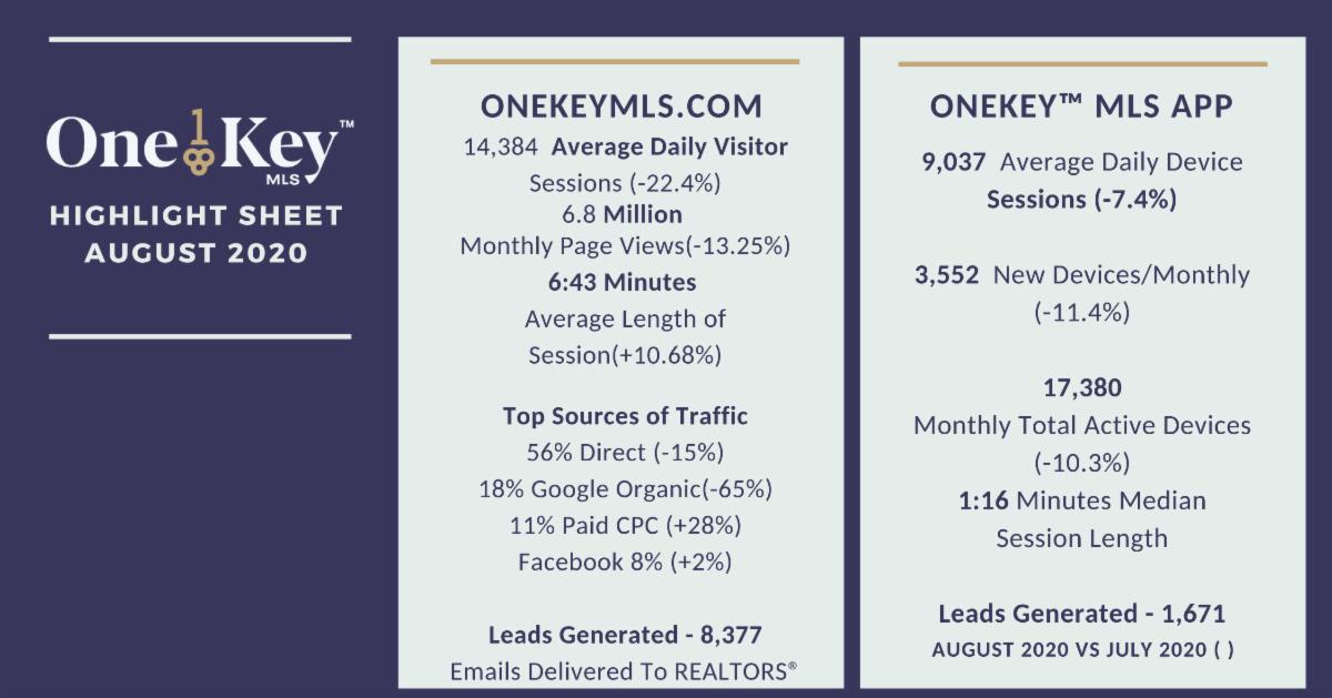 Your OneKey™ MLS Newsletter - Sept 9, 2020
