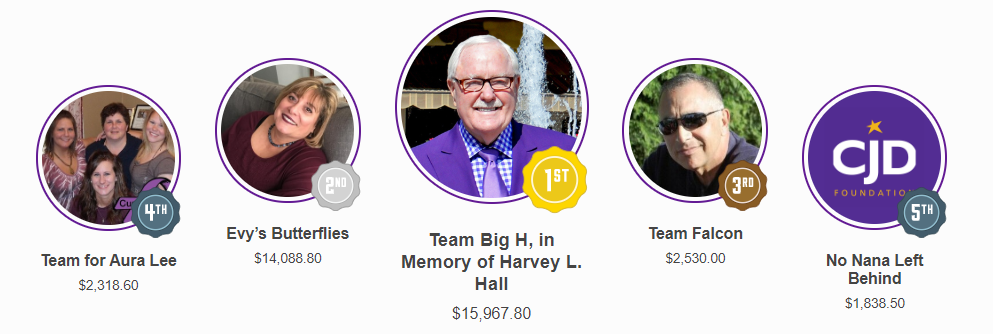 Strides For CJD Fundraising Competition