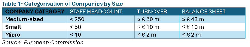 Digital Operational Resilience Act (DORA) and Corporate Sustainability ...