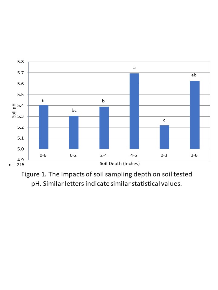 Dickinson REC Update for December 20, 2022